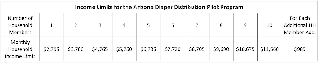Arizona Diaper Pilot Program · Wildfire AZ